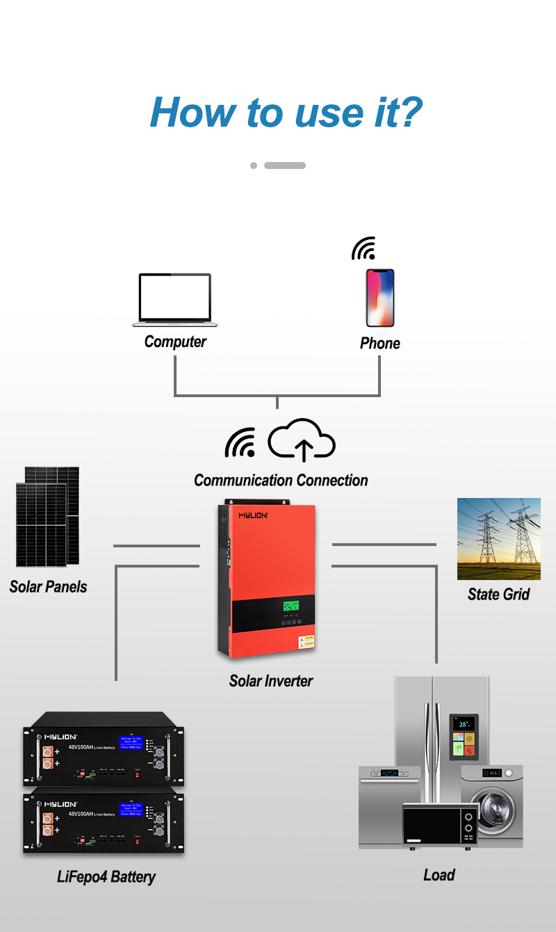 What is solar energy