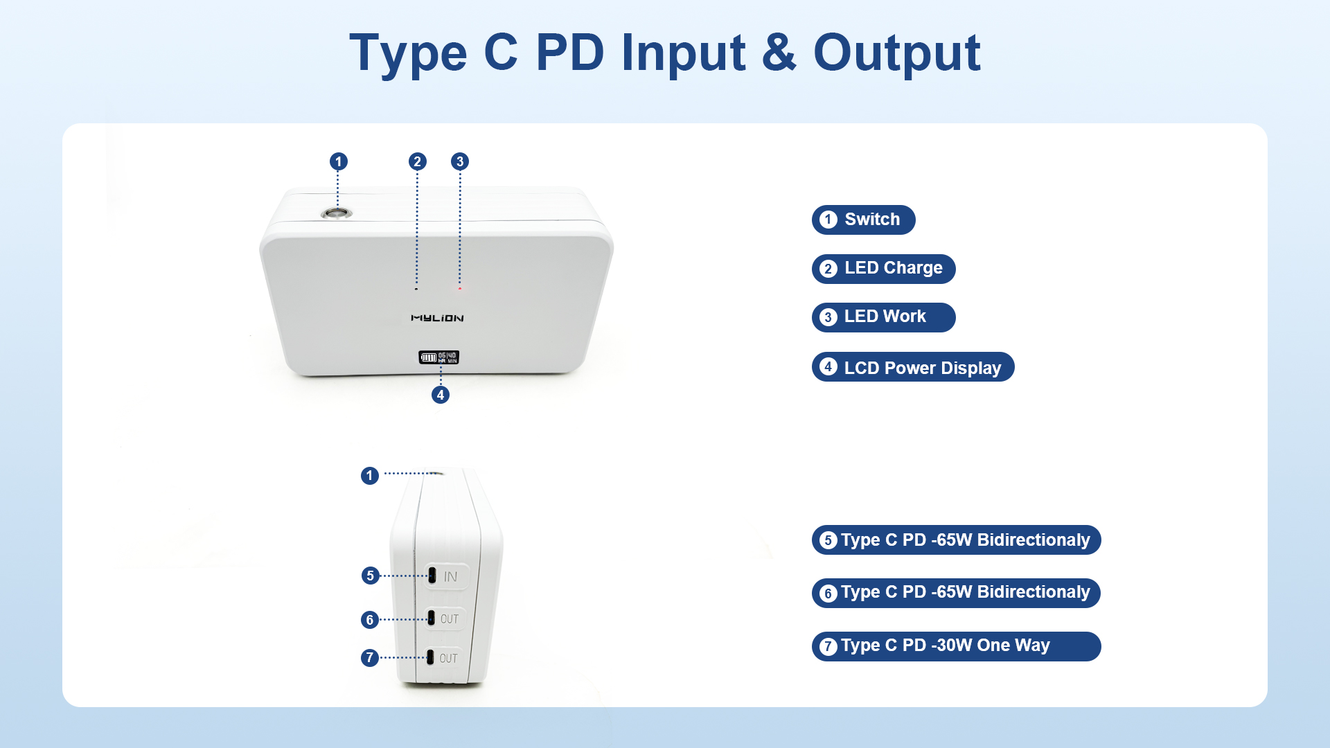Mylion Type C Pd In Out Mini Dc Ups Lithium Battery Backup